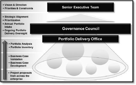 Leading change & transition