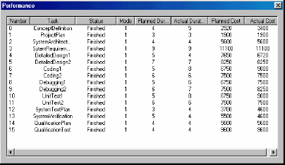 PMT--the project management trainer