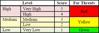 Adopting the quadratic mean process to quantify the qualitative risk ...