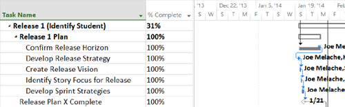 Being agile within an existing delivery environment
