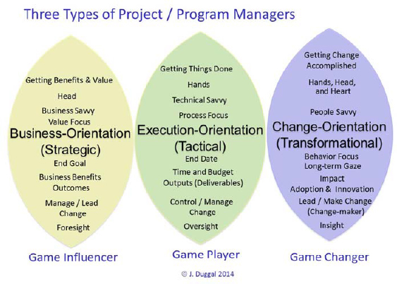 How to change the world with project management