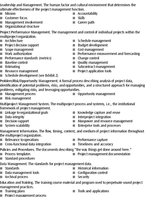 Adding focus to improvement efforts with PM3