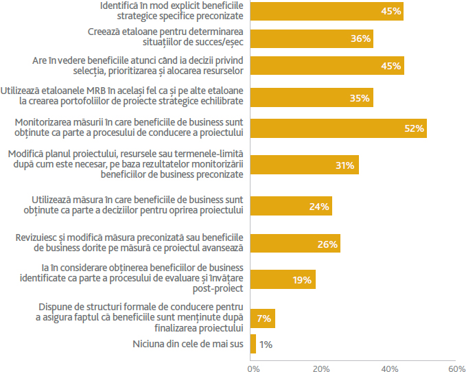 Consolidarea conÈ™tientizÄƒrii beneficiilor la persoanele aflate pe ...