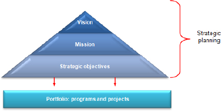 Project Portfolio Selection - Mathematical Programming - Optimization