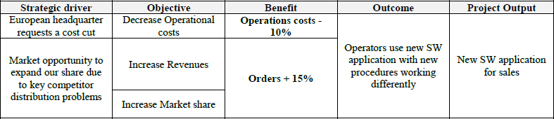 Vision - strategy - objectives - projects - outputs, and return