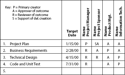 Gaining visibility and commitment to financial services technology ...