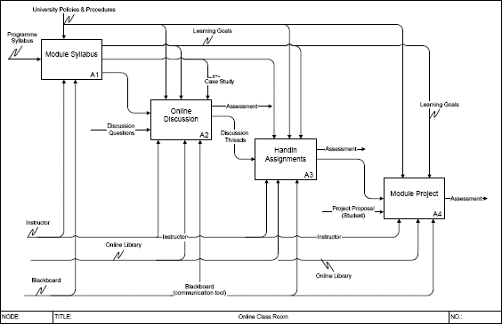 Rise of Online Learners in Project Management | PMI