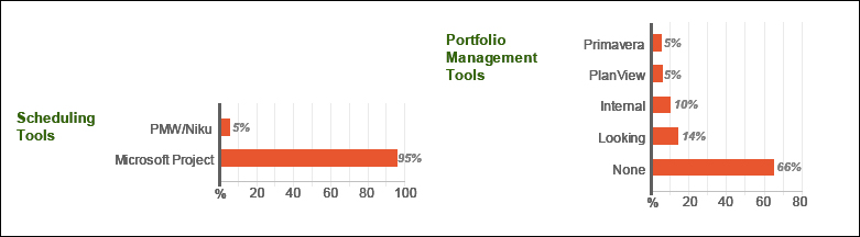 Australian IT Project Landscape - Boom-and-Bust Cycle