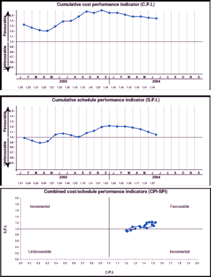 Alma Plant potlining center - Construction Project