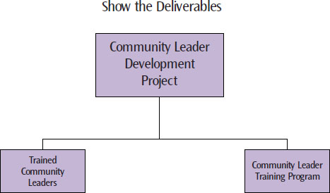 Team-Based Risk Assessment | PMI