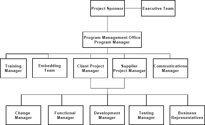 Never mind the size, feel the complexity
