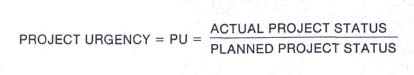 Project urgency - Data to Track Project's Progress and Status