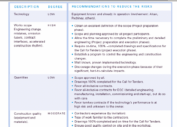 Alma Plant potlining center - Construction Project