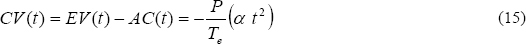 The practical calculation of schedule variance | PMI