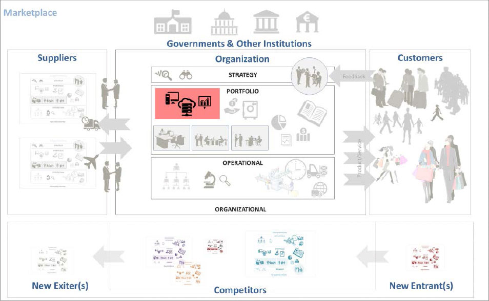 Making better, more responsive organizations