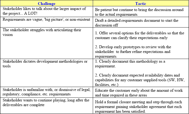 A PM, a bully, a ghost, and a micromanager walk into a bar--difficult ...