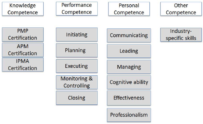 Competency framework alignment