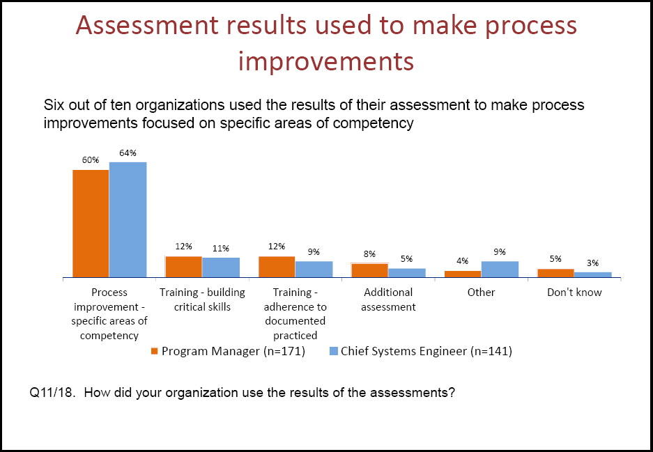 Survey Report Improving Integration of Program Management and Systems ...