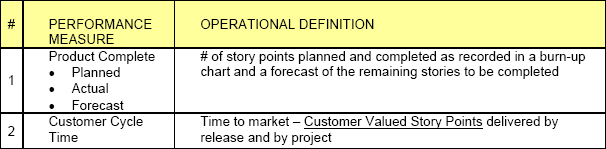 New Reality of Agile PM