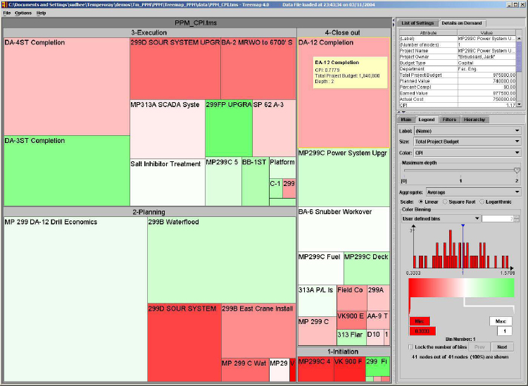Project Portfolio Earned Value Management Using Tree maps