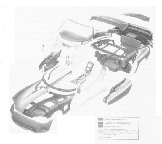 Project Management in the Automotive Industry | PMI