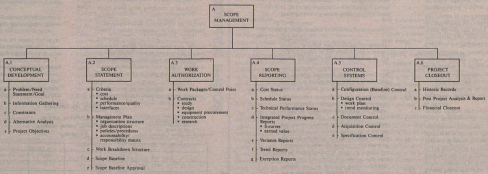 Scope Management | PMI