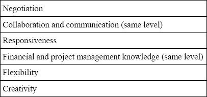 Role of the executive sponsor - Support for Project Investments