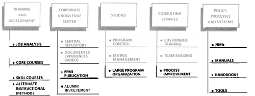 NASA Project Management Training and Development Strategies