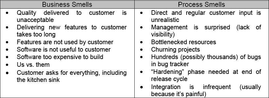 To serve or not to serve