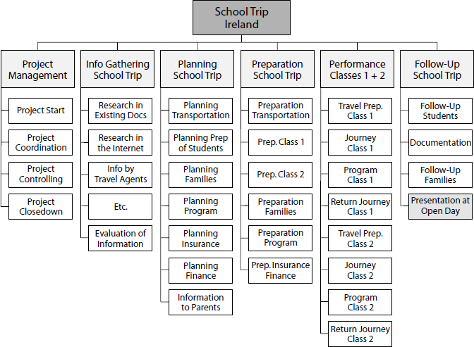 Management in the project-oriented society