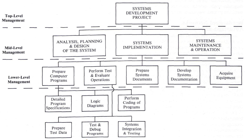 Standardized networks and their use in an R&D organization