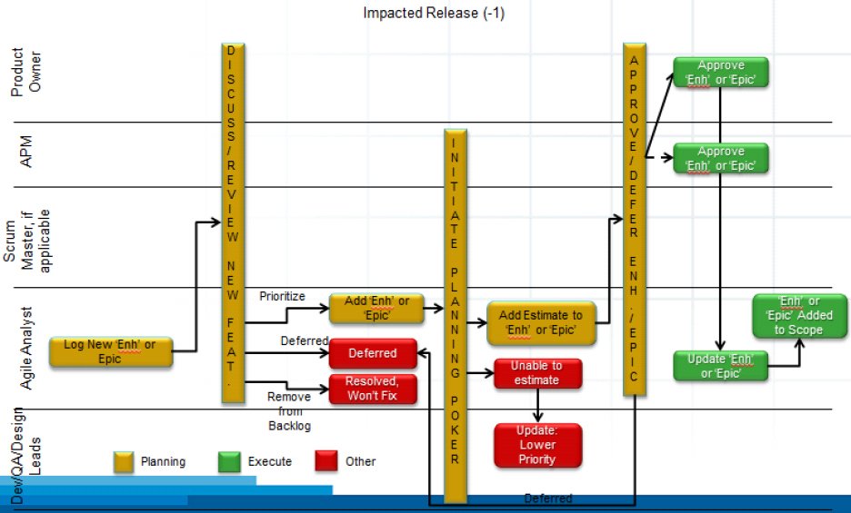 The who, what, when, why, and how of agile requirements elicitation