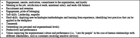 Successful CSR tool impacting PSR (project social responsibility)