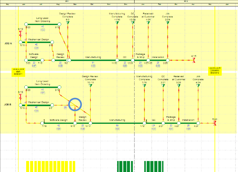 Job Shop Scheduling Can Assist In Improving Manufacturing Budget Control