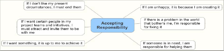 Why is attitude important for project success?