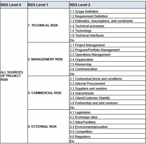 A model to develop and use risk contingency reserve