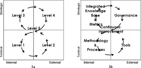 The project management value question