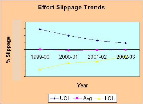 Evolution Review Process Study | PMI
