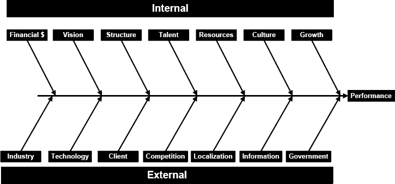 Using earned value management indexes as a team development factor and a compensation tool