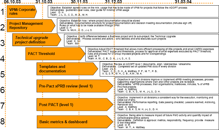 The secrets for setting up successfully a PMO in Switzerland against ...
