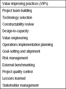 influence of front-end management - project complexity on success