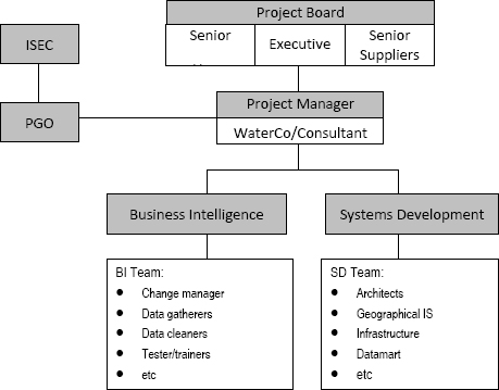 Information systems development projects - overruns