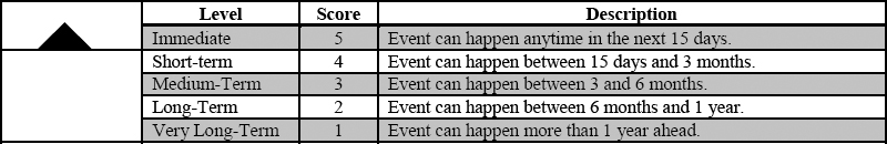 Adopting the quadratic mean process to quantify the qualitative risk ...