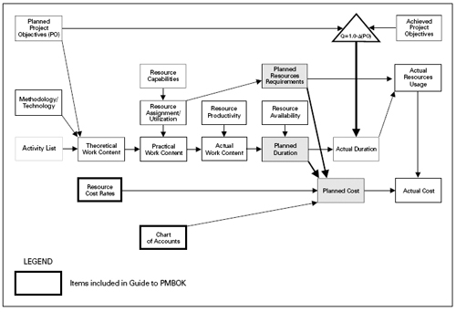 PM101 Estimating | PMI
