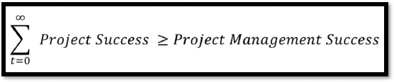 Project management