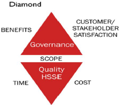 Project managers' responsibilities