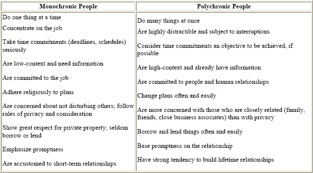 Everything is About Time - Project Scheduling Challenges