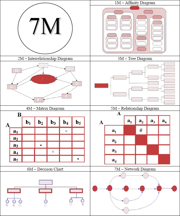 Scope management with graphics