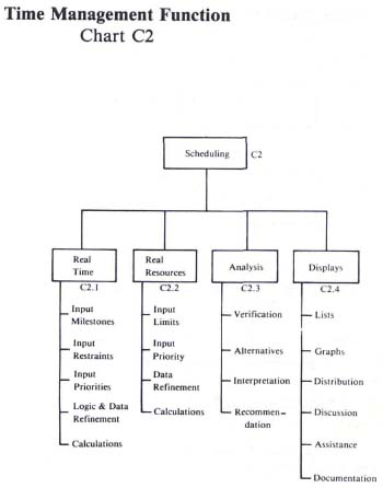 PMI/ESA Project Time Management Function