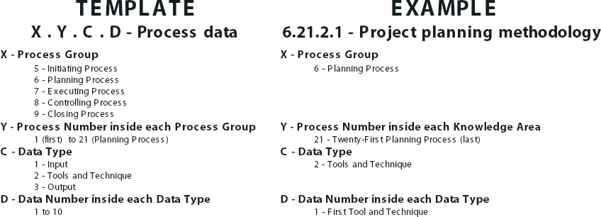 chronologically structured approach controlling closing process